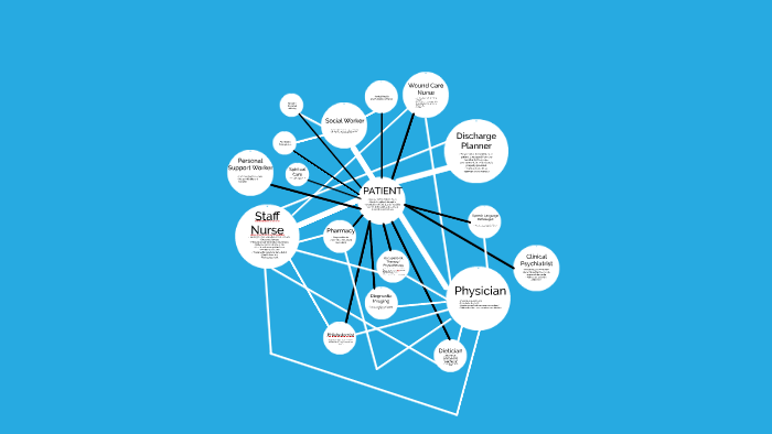 Interdisciplinary Mind Map by Taylor McGouran on Prezi