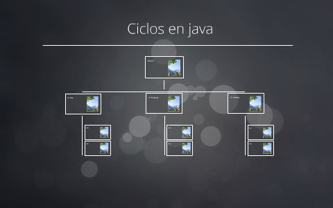 Ciclos en java by Jesus Mutul on Prezi