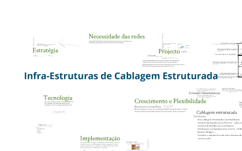 Infra-Estruturas de Cablagem Estruturada by JC G on Prezi