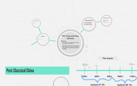 Post-Classical China by Matthew LeBlanc on Prezi