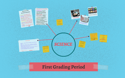 First Grading Period by lian laborte on Prezi