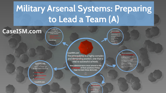 Military Arsenal Systems: Preparing to Lead a Team (A) by ...