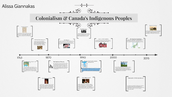 Colonialism & Canada's Indigenous Peoples by Alissa Giannakas on Prezi