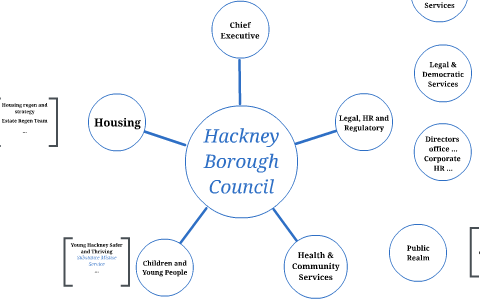 Hackney Borough Organogram by Fred Martineau on Prezi