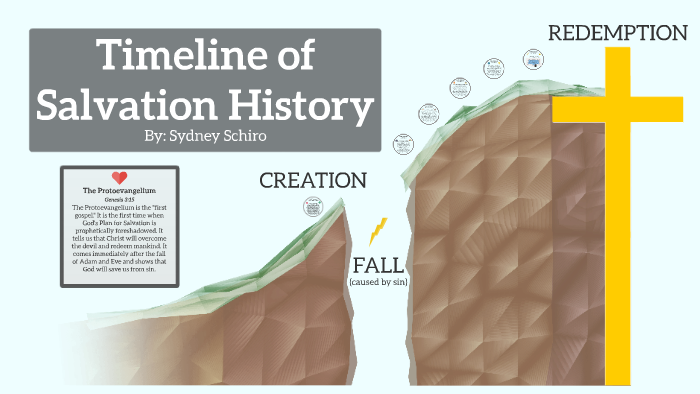 Timeline of Salvation History by Sydney Schiro on Prezi