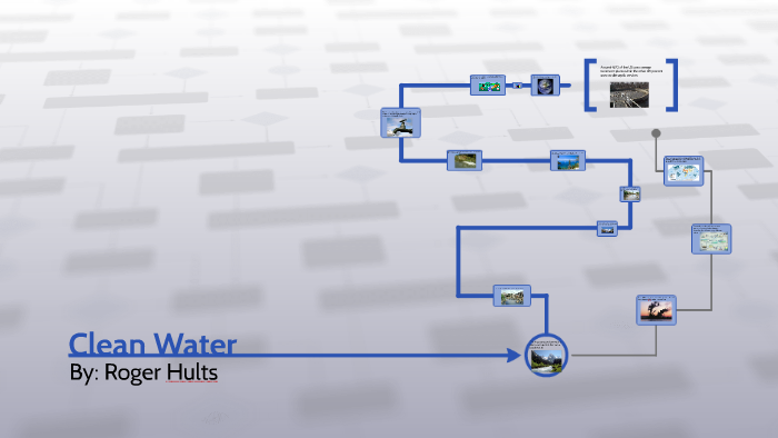Clean Water by roger hults on Prezi