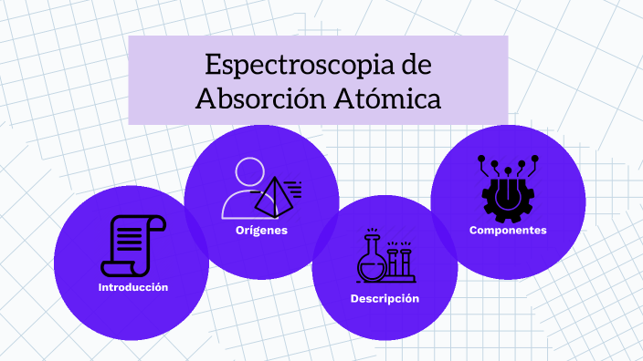 Espectroscopia de absorción atómica (AA) by Gisell Parra on Prezi