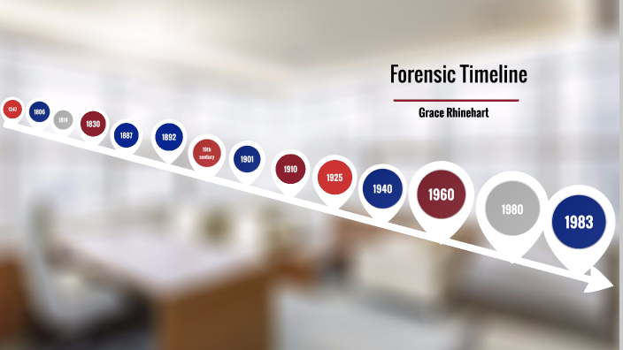 Forensic Timeline by Grace Rhinehart on Prezi