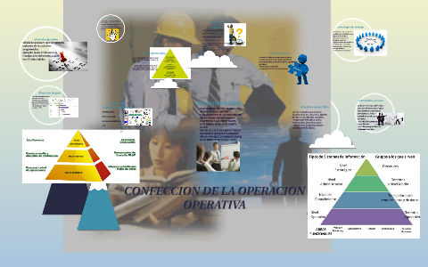 CONFECCION DE LA OPERACION OPERATIVA by Benjamin Romero Galicia on Prezi