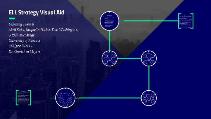 ELL Strategy Visual Aid by on Prezi