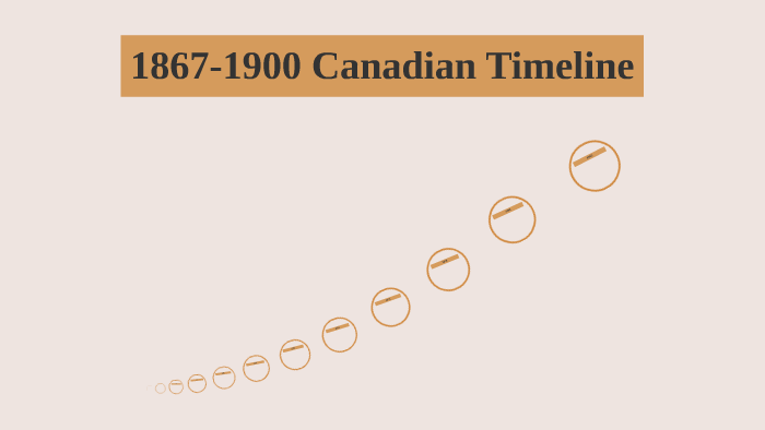 1867-1900 Canadian Timeline by Lily Wager on Prezi