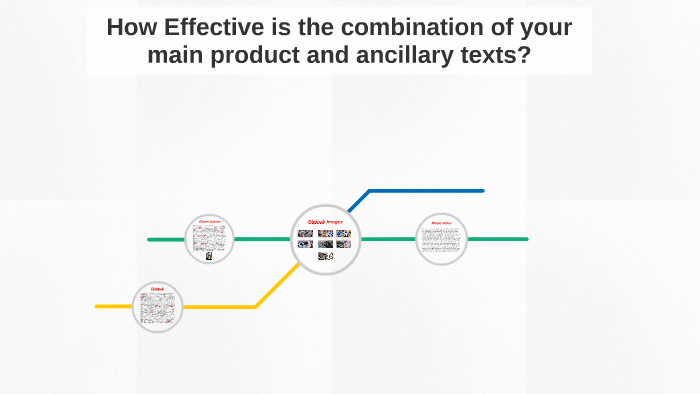 How Effective is the combination of your main product and an by Joseph ...