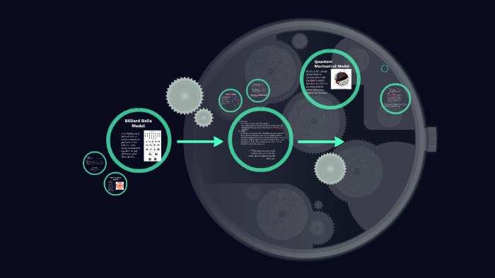 Billiard Balls Model by carlea daugherty on Prezi
