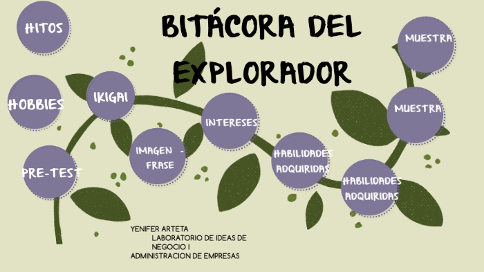 Bitacora del explorador by Jennifer Arteta on Prezi