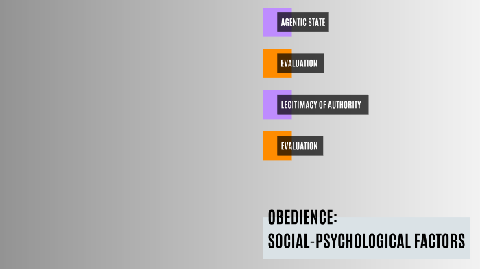 Obedience: Social-Psychological Factors by Joe Carrick-Lawson on Prezi