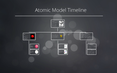 Atomic Model Timeline by sheldon shahan on Prezi