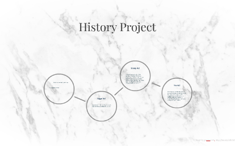 Important Acts by on Prezi