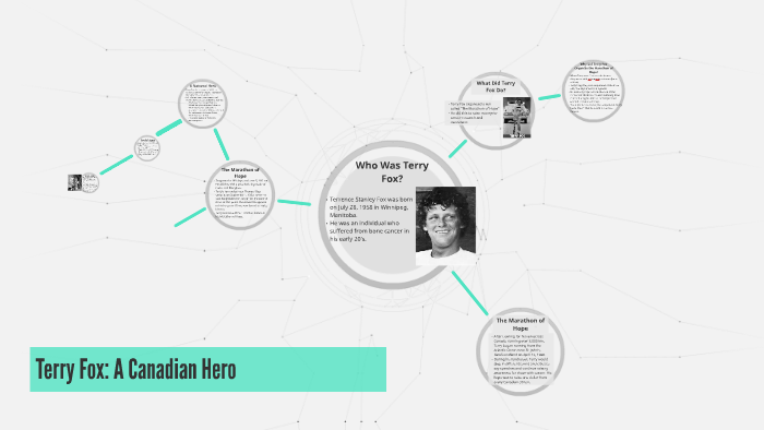 Terry Fox: A Canadian Hero by on Prezi