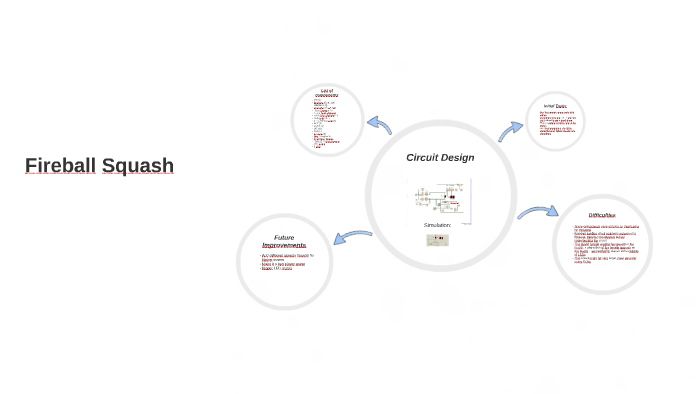 Fireball Squash by أسامة يسري on Prezi