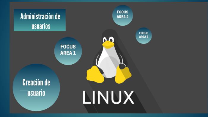 Linux by Cecilia cynthia on Prezi