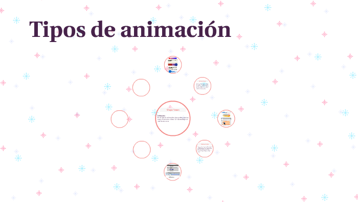 Tipos de animación by Fernanda Campos