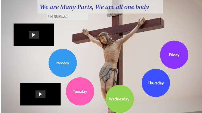 We are Many Parts, We are all one body by Amanda Long on Prezi