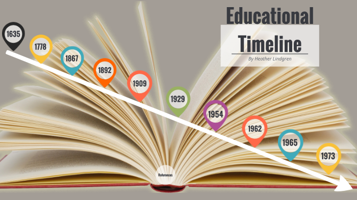 Educational Timeline by Heather Lindgren on Prezi