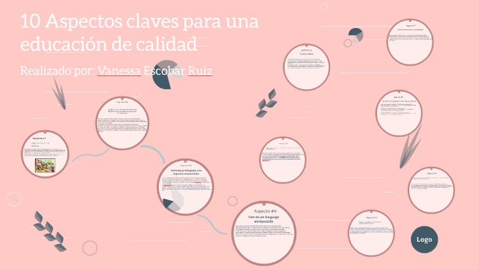 10 Aspectos claves para una educación de calidad by Vanessa Escobar ...