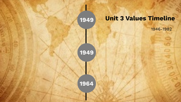 Unit 3 Values Timeline by Danielle E on Prezi