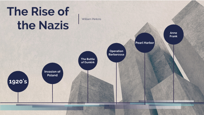 The Rise of The Nazi (WW2) by William Perkins on Prezi