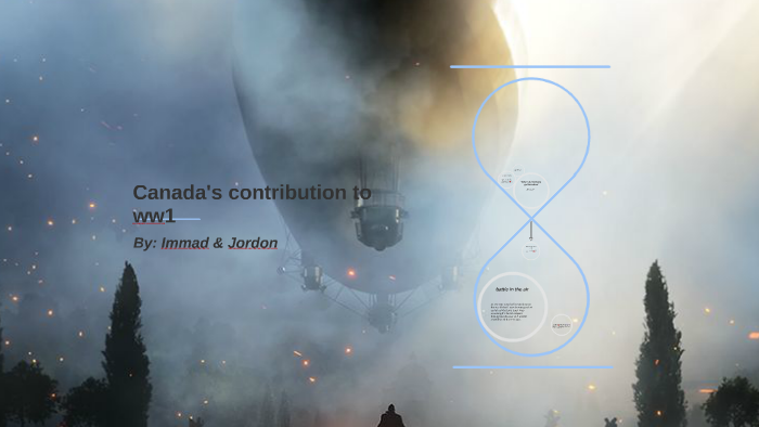 Canada's contribution to ww1 by Immad allawala on Prezi