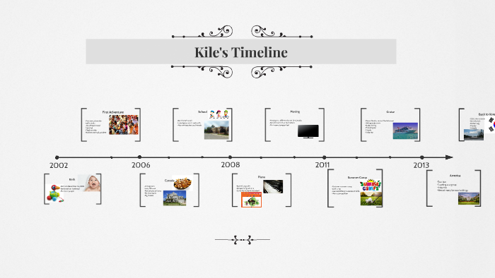 Kile's Timeline by Kile Kim on Prezi