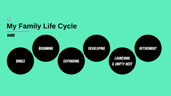 Future Family Life Cycle Template by Megan Wilson on Prezi