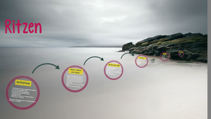 Ritzen/SvV by Jana on Prezi