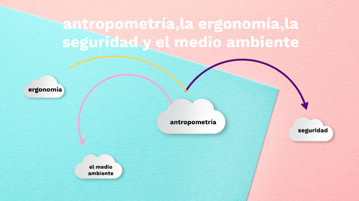 Antropometría, la ergonomía, la seguridad y el medio ambiente by ... Antropometría, la ergonomía, la seguridad y el medio ambiente by ...