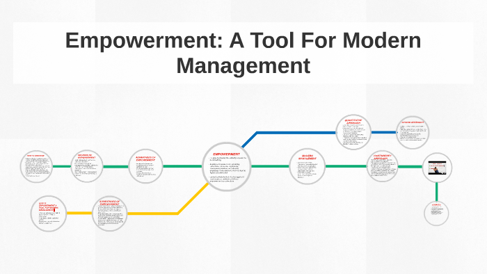 Empowerment: A Tool For Modern Management by Angeline Inigo on Prezi