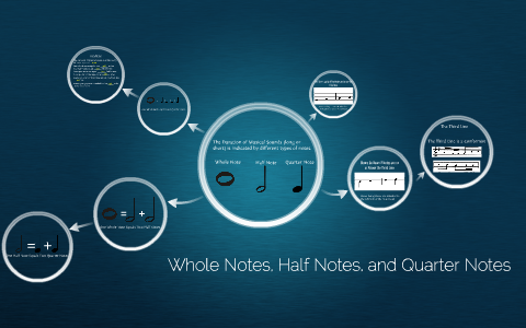 Whole Notes, Half Notes, and Quarter Notes by Heather Todd on Prezi