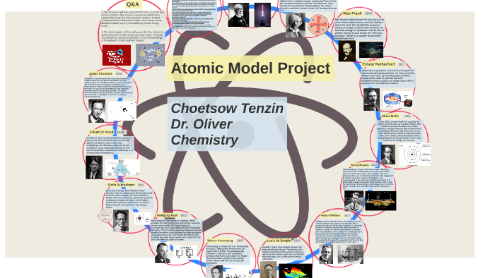 Eugen Goldstein by Choetsow Tenz on Prezi