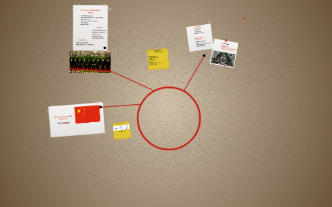 Chinese Government Structure by Elias Zimmer on Prezi