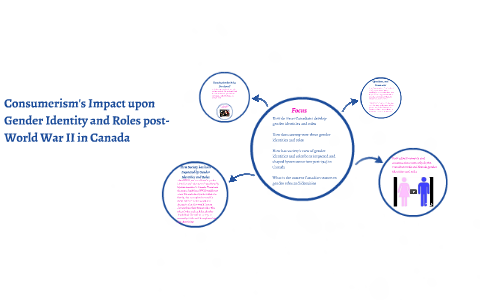 Consumerism's Impact upon Gender Roles post- World War II by Aaron ...