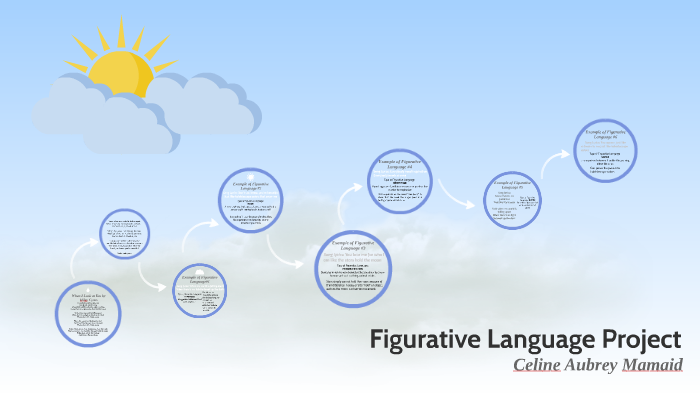 Figurative Language Project by Celine Mamaid on Prezi