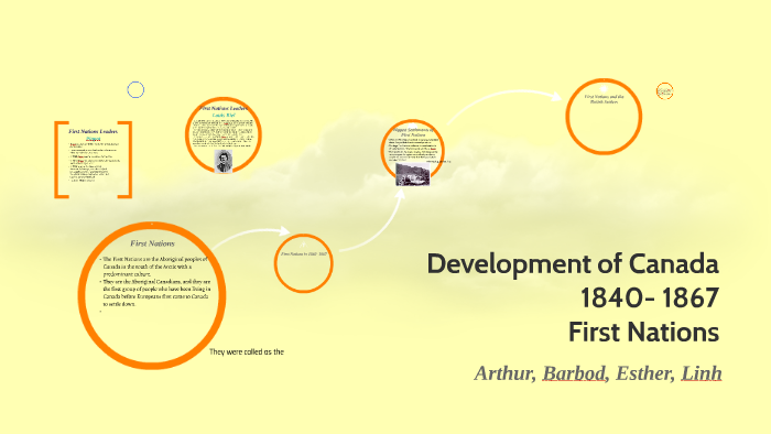 Development of Canada by Esther Moon on Prezi