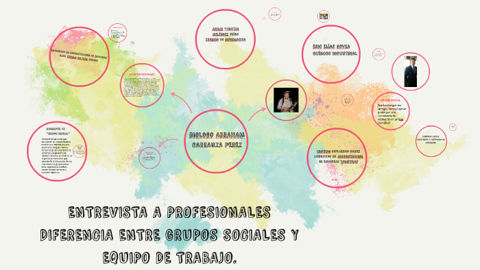 Biologo ABRAHAM CARRANZA PEREZ by Cassandra Zavala on Prezi