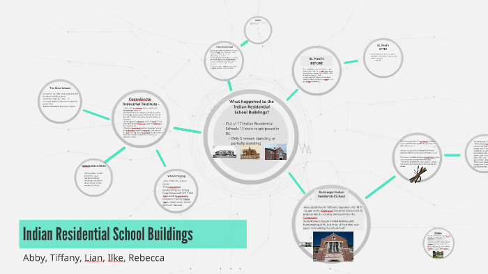 What happened to the Indian Residential School Buildings? by Abigail ...