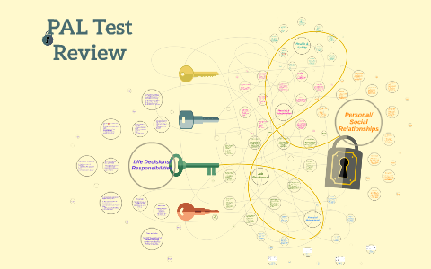 PAL Test Review by Shannon Bowling on Prezi