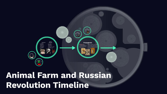 Animal Farm/Russian Revolution Timeline by Jasleen Kaur on Prezi