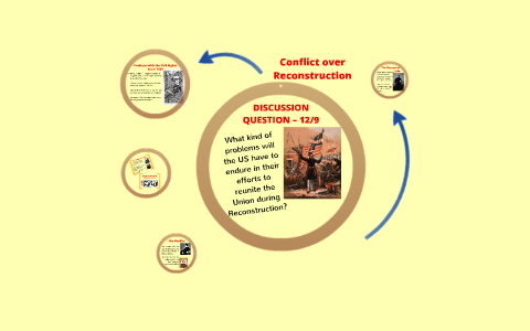 Conflicts over Reconstruction by Lindsay Mathiesen on Prezi