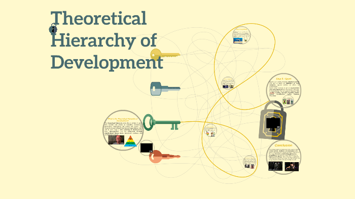 Theoretical Hierarchy of Development by Abigail Perez on Prezi