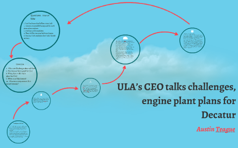 ULA’s CEO talks challenges, engine plant plans for Decatur by Austin ...