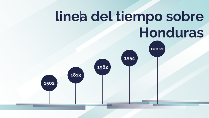 LINEA DE TIEMPO DE HONDURAS by Michelle Giraldo on Prezi
